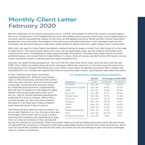 Capital Associates Wealth Management Client Letter | PDF