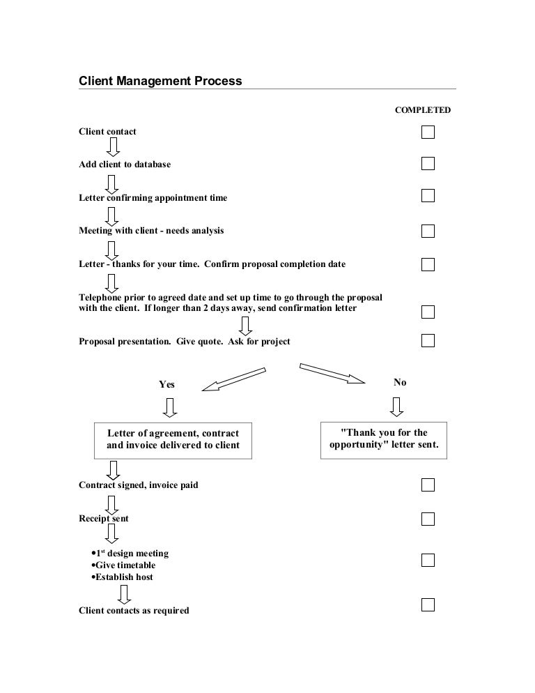 Client management process