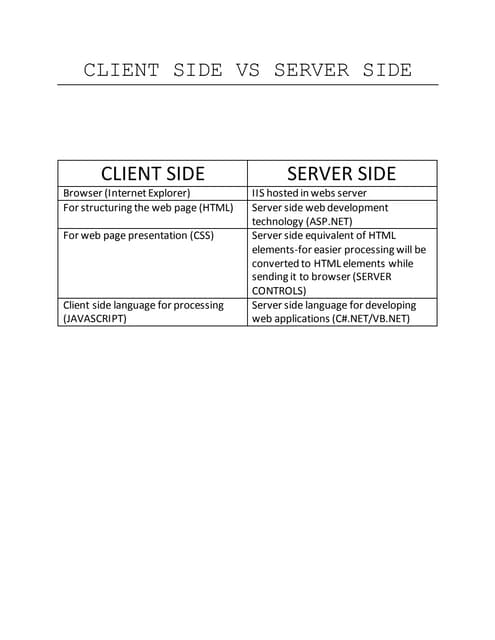 Client side vs server side | PDF Client side vs server side | PDF