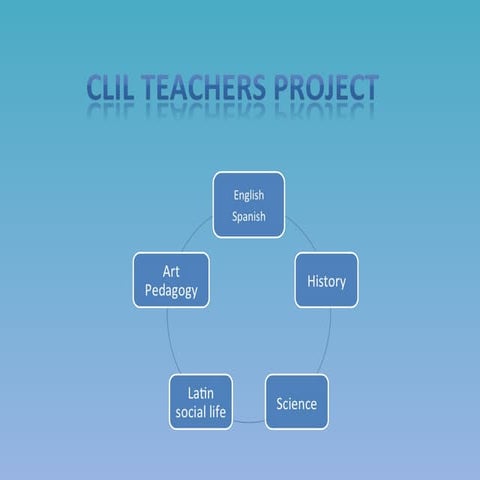 Clil Hungary Teachers Project | PPT