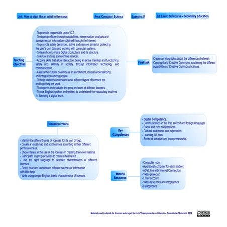 Clil Unit - Topic : Creative Commons Licenses | PPT