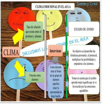 Clima emocional por Sara Mariscal | PPTX