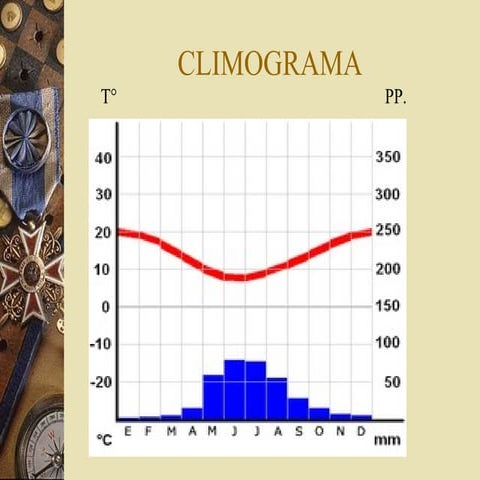Climas de-chile | PPT