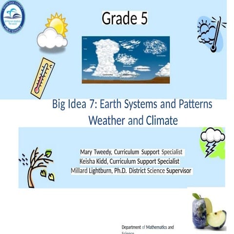 Climate and Weather Quiz ARPAN REPORT 2ND SEM.pptx