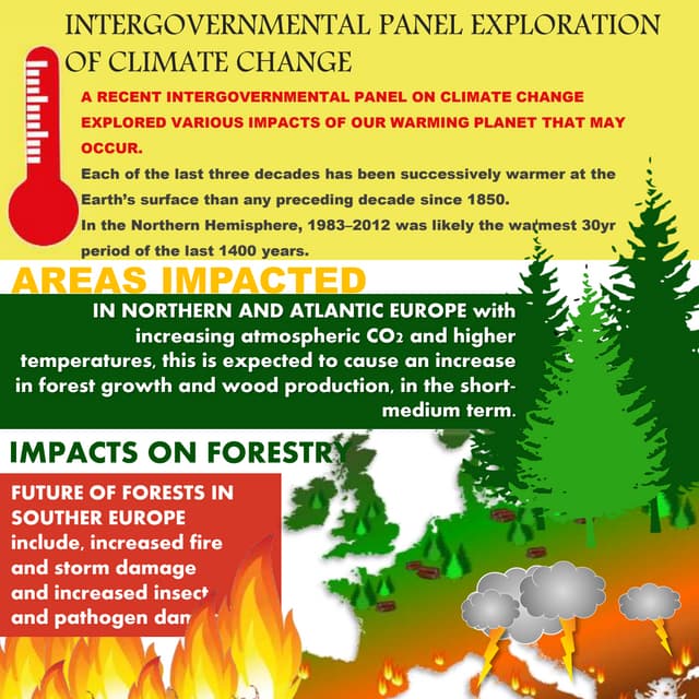 Infographic: Climate Change and the Energy Sector | PDF