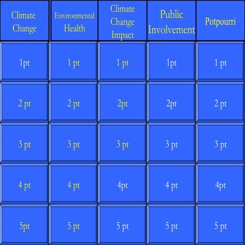 Climate Change Jeopardy for Students from STEM Jobs | PPT