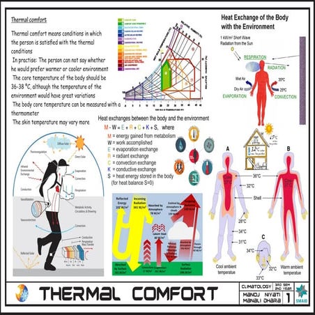 thermal comfort climatology architecture | PDF