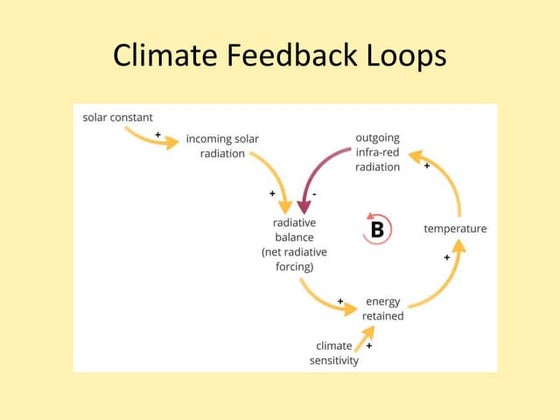 Earth Systems Science Notes | PPT