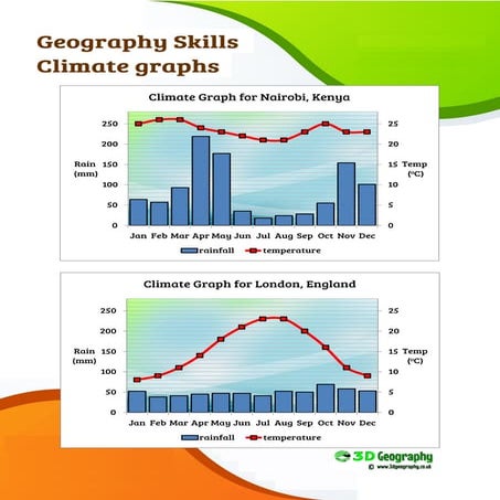 Climate graph | PDF