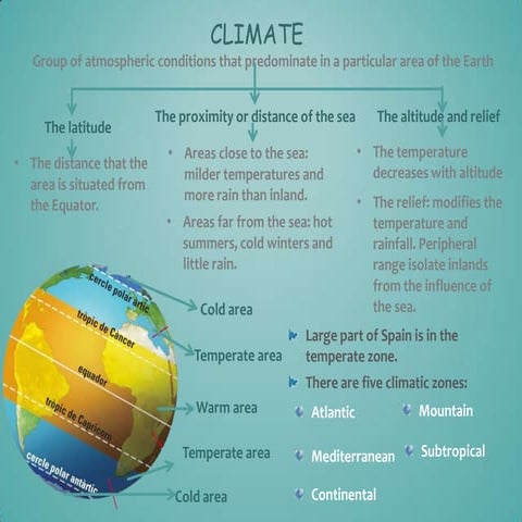 Climate & vegetation | PPT