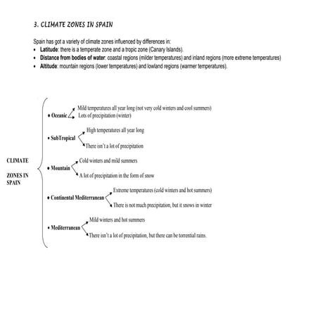 Climate zones in spain | PPT