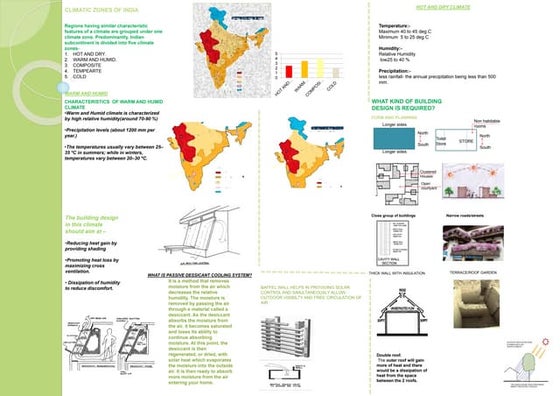 Derabassi master plan | PPT