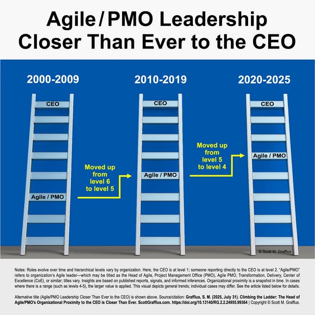 PMI PMBOK8 Released on November 13, 2025 | PDF