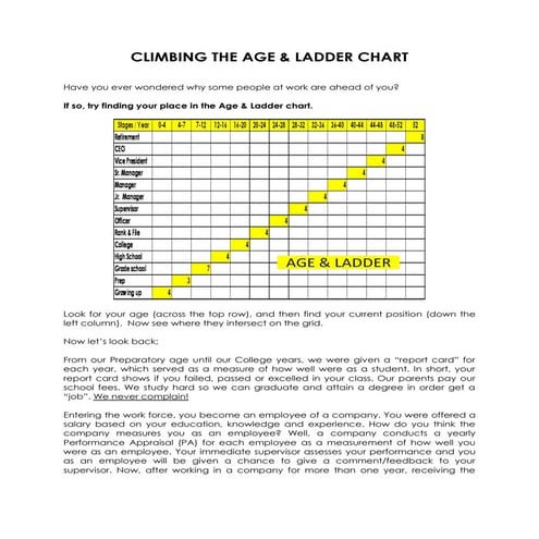 Why employees who reach office early more likely to get promoted | DOCX