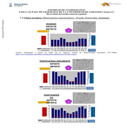 Repertorio de climogramas | PDF