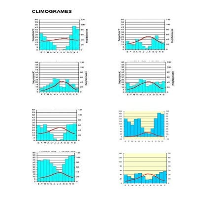 EXERCICI CLIMOGRAMES | PDF