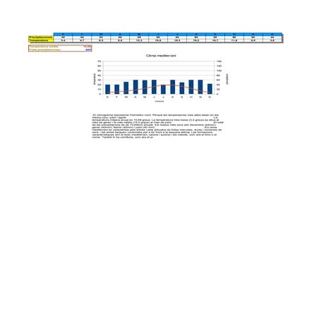 Climogrames de ana heppner | PDF