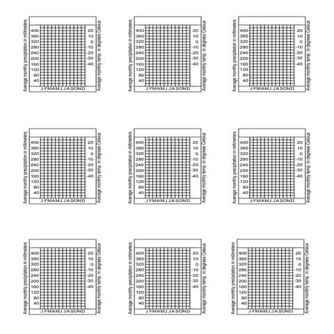Climograph Sheet | PPT | Weather | Science