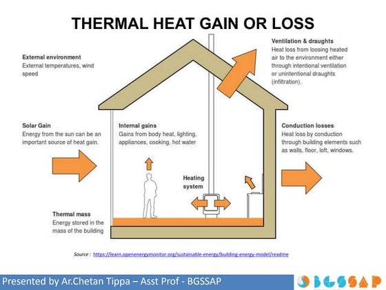 Heat exchange process in a building | PPTX