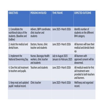 clinic action plan for clinic teacher.pptx. | PPTX