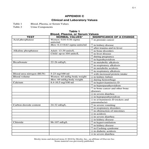 Normal lab value | PDF