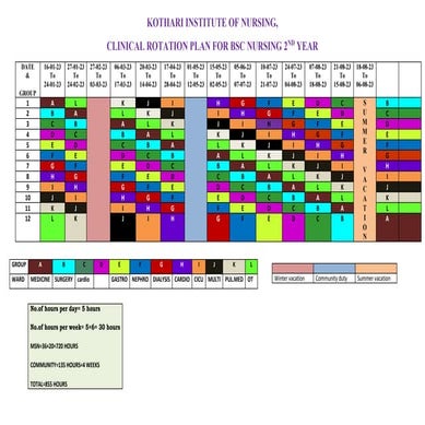 clinical rotation plan bsc 2nd yr...docx
