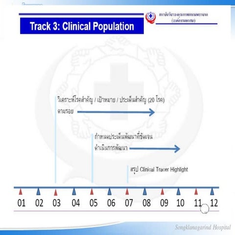 Clinical tracer highlight 2013 | PPT