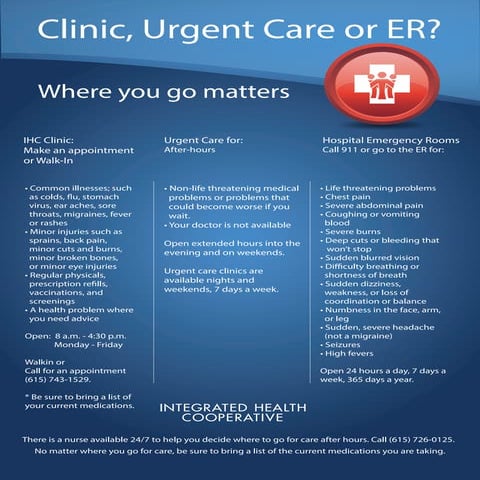 Clinic vs urgent care vs emergency room poster | PDF