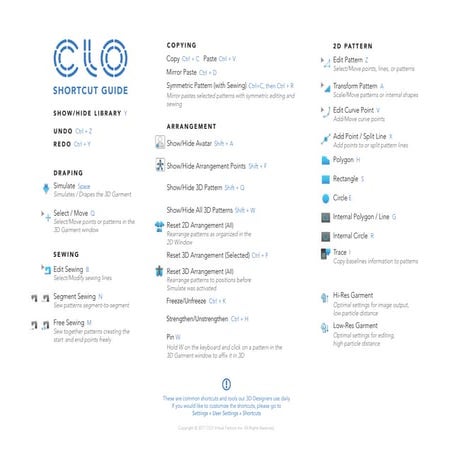 Clo3D Short_Cut_Guide.pdf