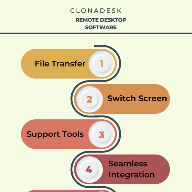 Best Remote Desktop Software for Screen Sharing | PDF