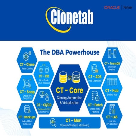 Clonetab | DBA & ERP Automation - Corporate Broacher | PDF