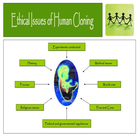 BIOETHICS INVOLVED IN CLONING | PPTX