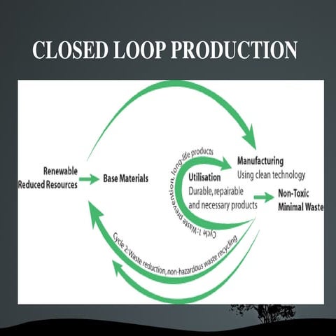 Closed loop production | ODP