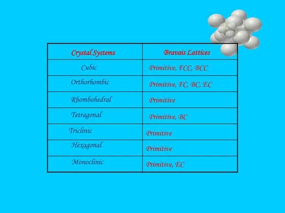 Types of solids | PPTX