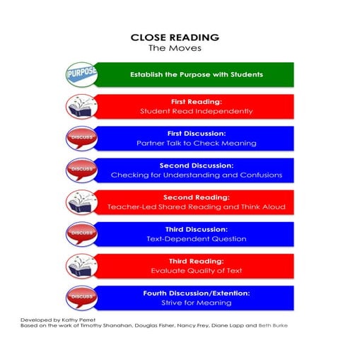 Close reading moves | PDF