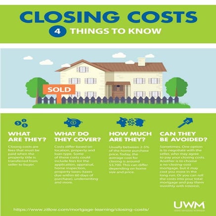 What are closing costs? | PDF