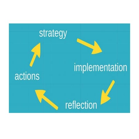 Closing the loop diagram | DOCX