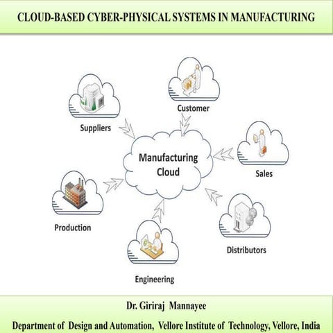 Cloud based cyber-physical systems in manufacturing | PPTX