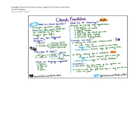 One pager of Cloud functions GCP | PDF