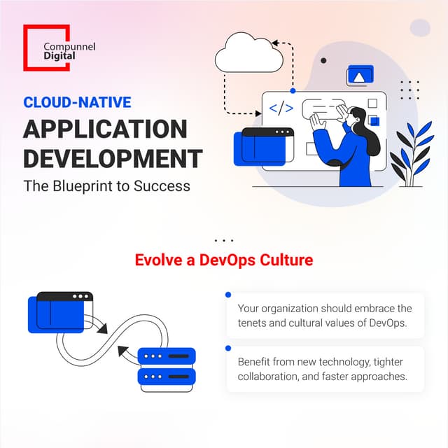 Cloud-Native Application Development – The Blueprint to Success | PDF