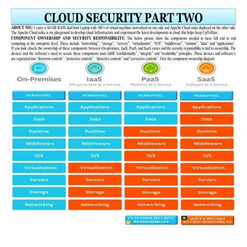 Cloud computing risk assesment presentation | PPTX