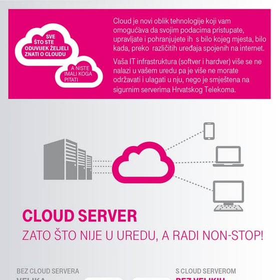 Cloud Exchange Mail - infografika | PDF
