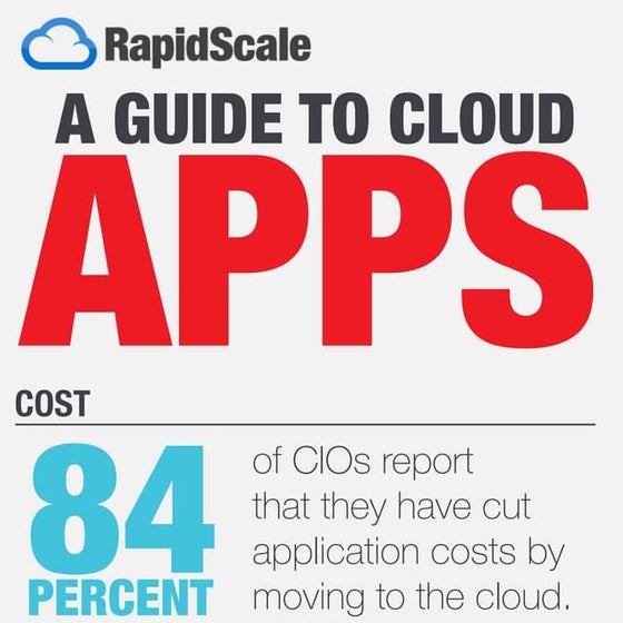 dinApp - Application Virtualization Platform | PPT