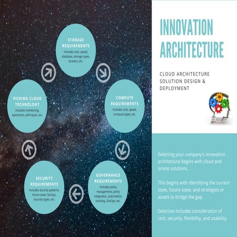 Cloud architecture solution design & deployment innovate vancouver | PPT