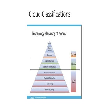 Cloud Computing Classifications | PPT