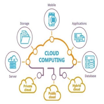 Cloud Computing Pptx Cloud Computing Internet