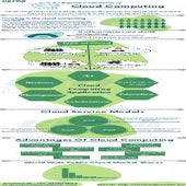 Beginner's Overview of Cloud Computing | PDF