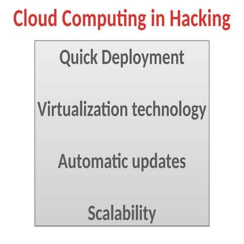 Cloud Computing in HackingCloud Computing in Hacking.pptx