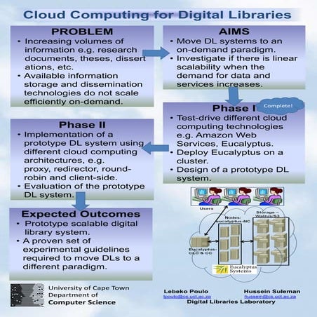 Cloud computing for Digital Libraries | PPTX | Cloud Computing | Internet