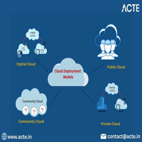 Cloud Computing Deployment and its models | PDF